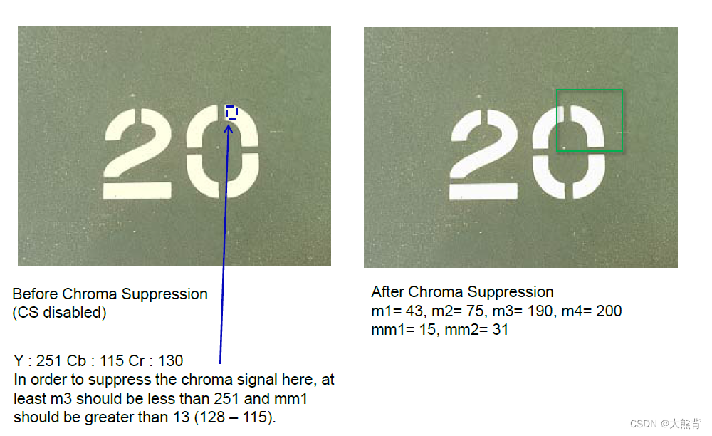 ISP之色差增益抑制（Chroma Gain Suppression）之二_chroma suppression-CSDN博客