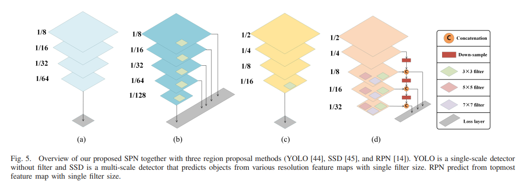 Learning Deep Ship Detector in SAR Images From Scratch_deepship数据集-CSDN博客