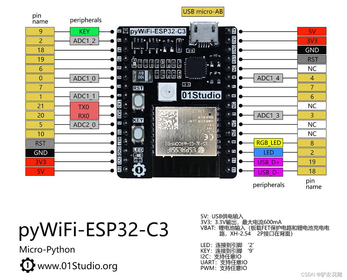 【雕爷学编程】MicroPython手册之 ESP32-C3 使用参考_esp32c3fn4手册-CSDN博客