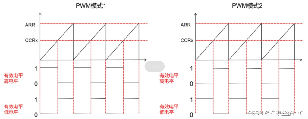 STM32学习——PWN概念_stm32 pwn-CSDN博客