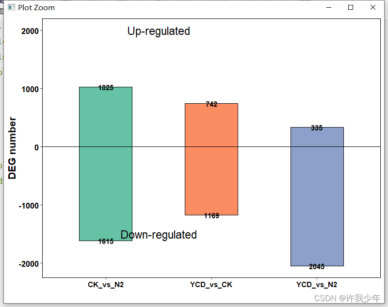 柱状图双向y轴画法_sigmaplot怎么画双y轴柱状图-CSDN博客