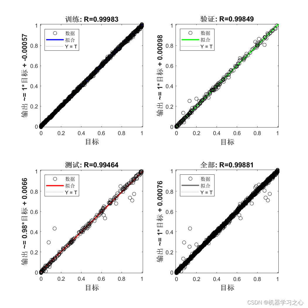 回归预测 | MATLAB实现MLP多层感知机多输入多输出预测_matlab 多输入单输出 mlp-CSDN博客