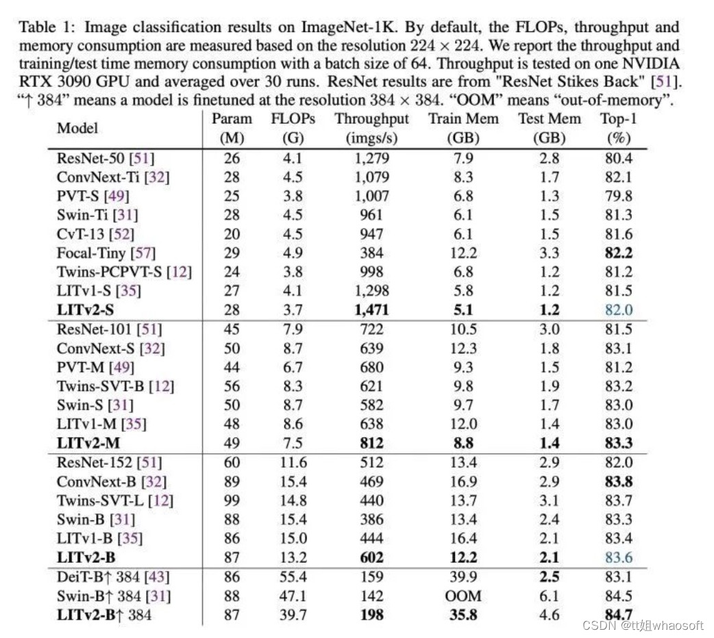 Transformer合集1_transformer inference speed-CSDN博客