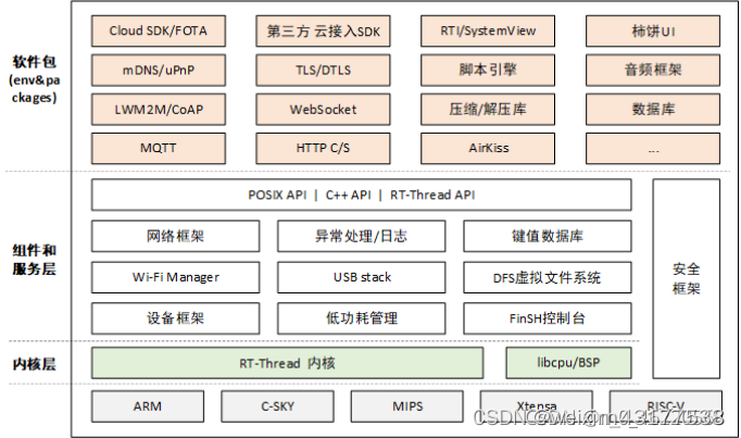 操作系统（os）内核操作系统内核 Csdn博客 