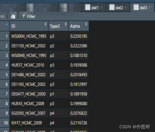 R语言|ggtreeExtra包绘制进化树_r语言绘制进化树_作图帮的博客-CSDN博客