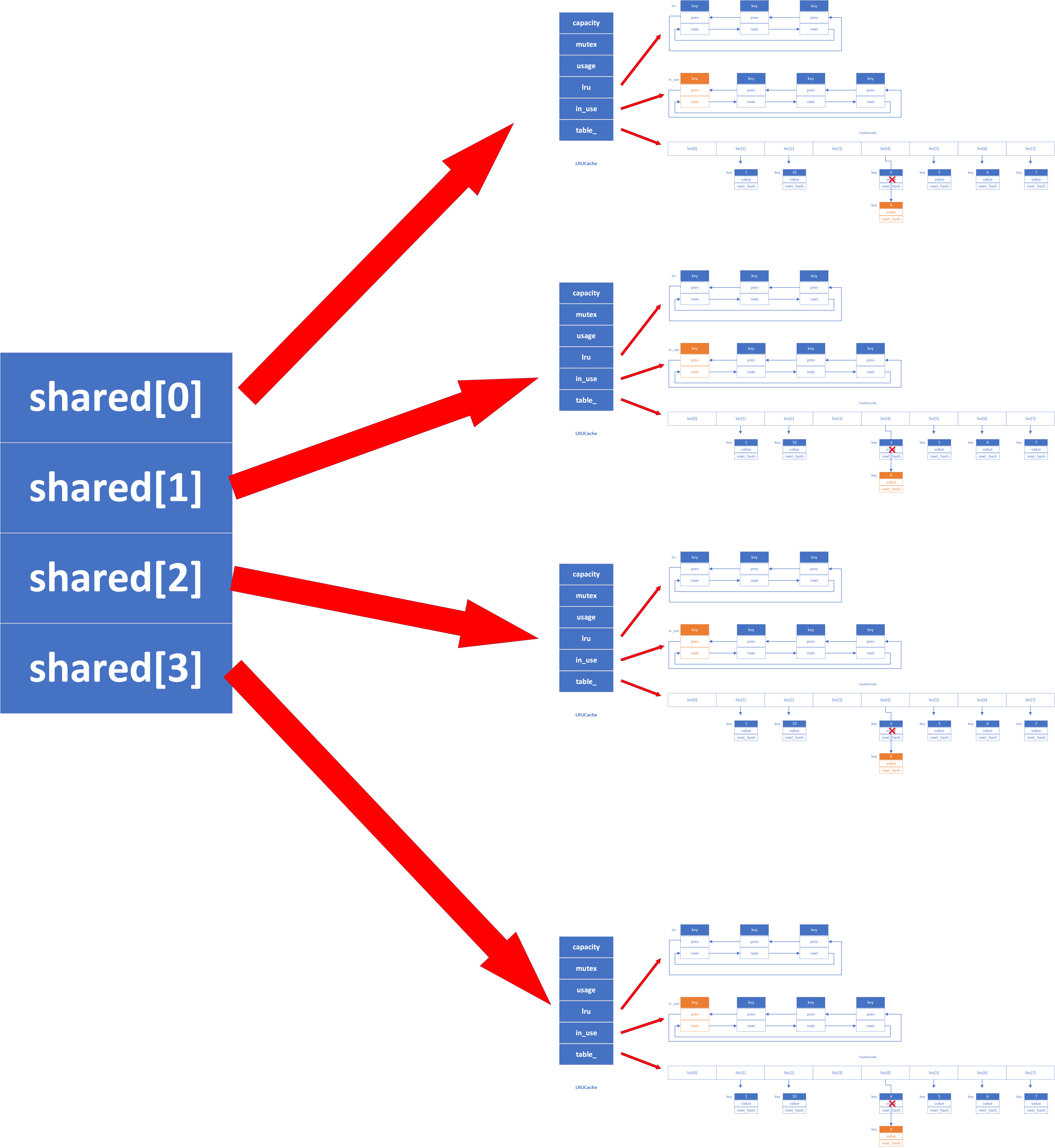 LevelDB的缓存机制_level db 的无锁lru-CSDN博客