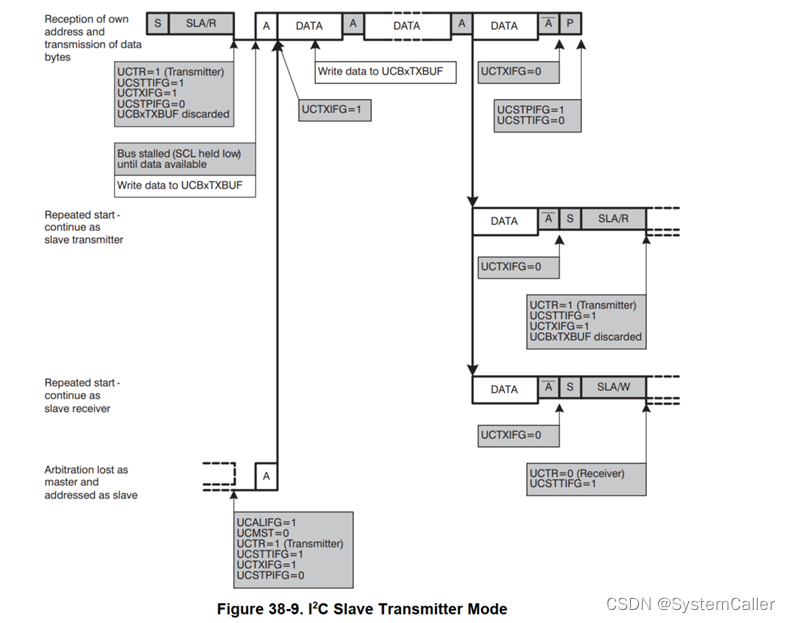 Summary the I2C Oscillogram(MSP430 Debug I2C Slave 问题解决过程)-CSDN博客
