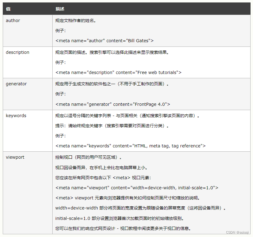 HTML头部 （其中详解了meta标签）-CSDN博客