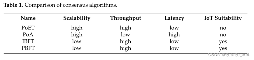 论文笔记（12）Reputation-Driven Dynamic Node Consensus and ReliabilitySharding Model in IoT Blockchain ...