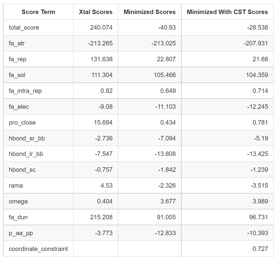 Rosetta中文教程（一）_rosetta教程-CSDN博客
