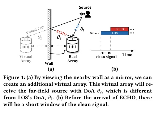 【文献精读】【通信】Symphony: Localizing Multiple Acoustic Sources with a Single Microphone Array ...