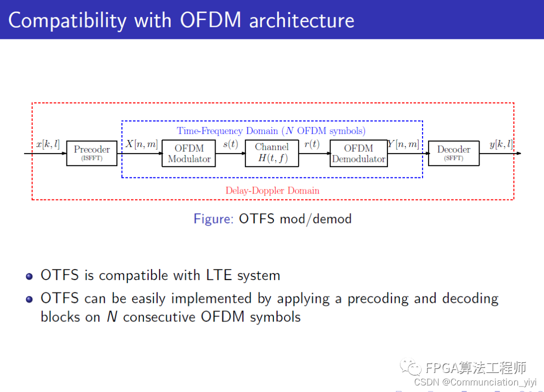 OTFS技术概述-CSDN博客