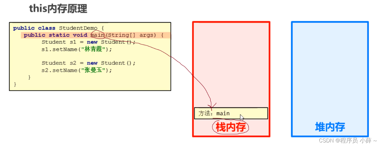 封装private关键字的理解；this关键字的理解及内存原理；封装思想private前端 Csdn博客 2780