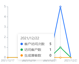 vue3.0 中使用echarts图 tooltip 不显示的问题_echarts tooltip 不显示vue-CSDN博客