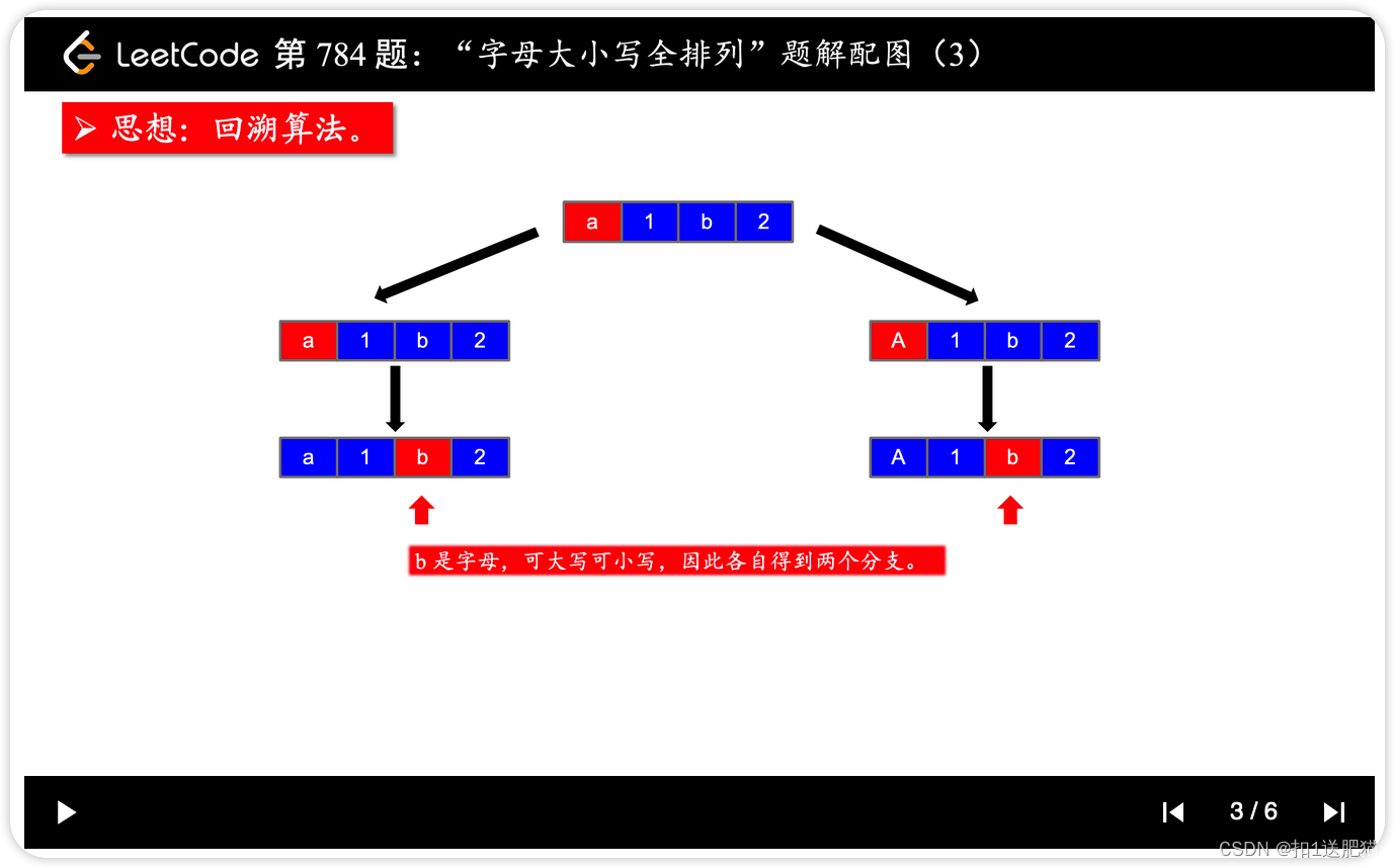 每日一题｜2022 10 30｜784 字母大小写全排列｜golangs Pos 32 Csdn博客 