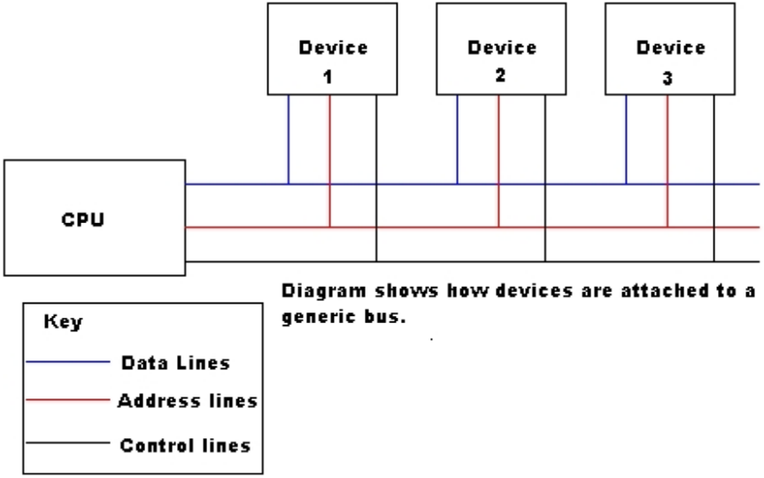 CPT101-Computer Systems 课程笔记_computer system这门课-CSDN博客