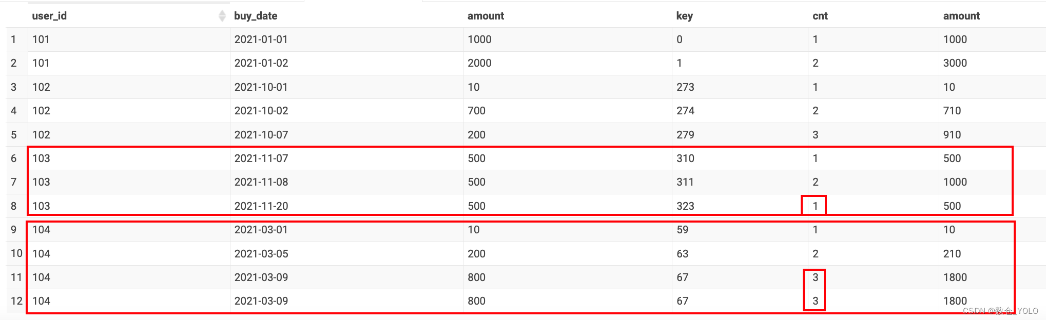 数据仓库-hive 窗口函数中的rows和range的区分_hive range-CSDN博客