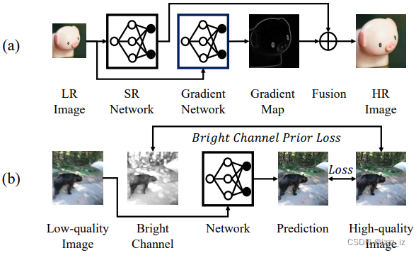 All One Needs to Know about Priors for Deep Image Restoration and Enhancement: A Survey 翻译_izzz ...