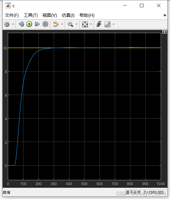 Shell重油常压塔模拟仿真与控制_shell重油裂解问题 dmc仿真 matlab-CSDN博客