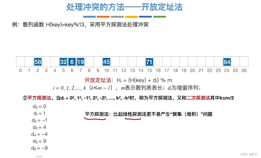 C语言数据结构：查找！数据结构c语言版查找 Csdn博客