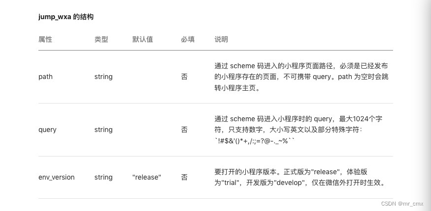 生成 小程序 Url Scheme 小程序生成 Url Scheme Csdn博客