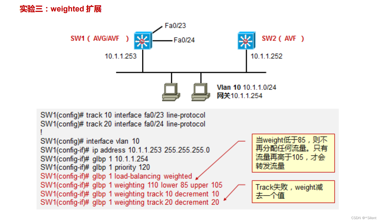 GLBR和VRRP-CSDN博客