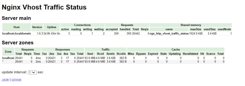 prometheus监控nginx的两种方式-CSDN博客