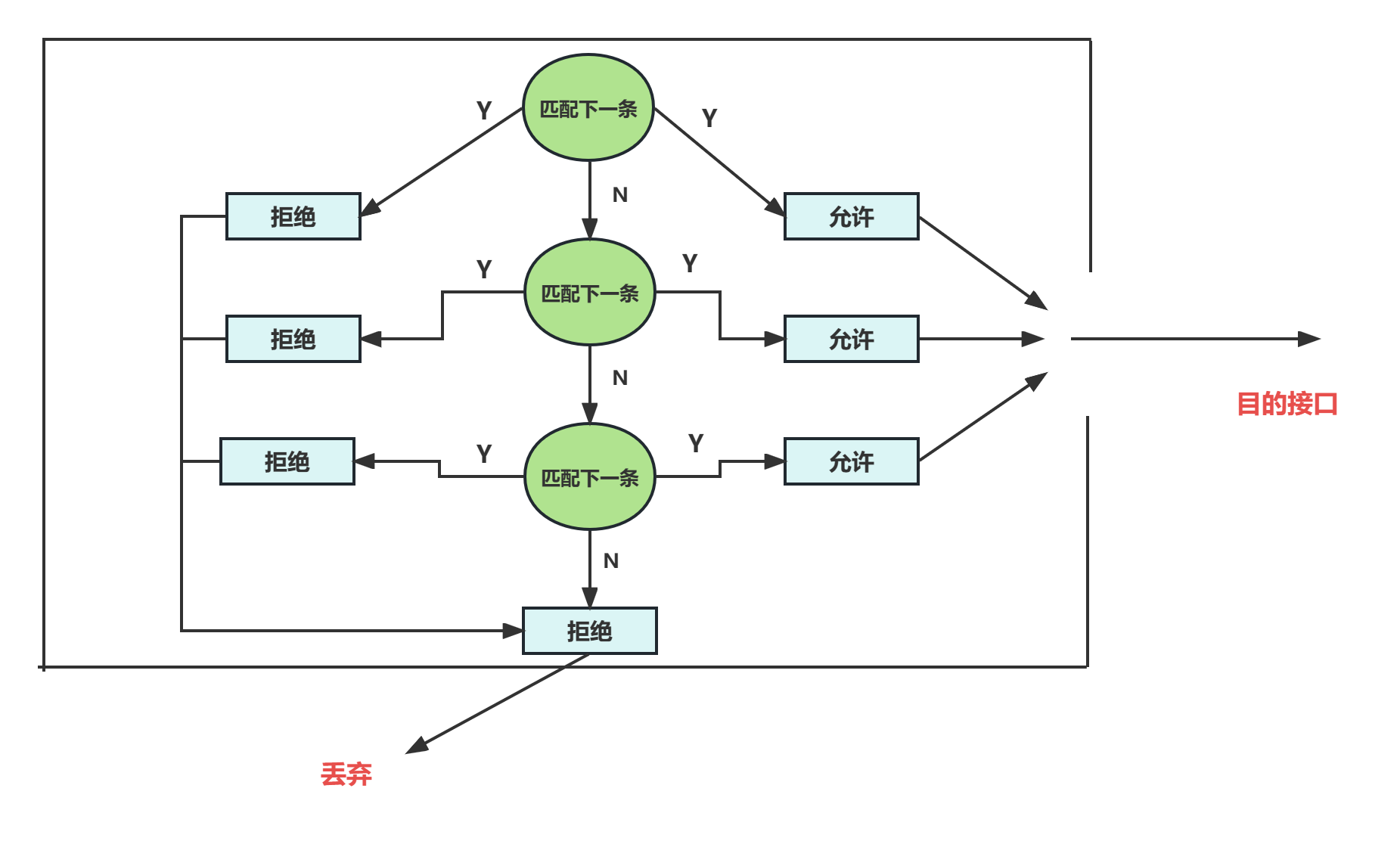 [ACL]访问控制列表_acl怎么应用到端口-CSDN博客