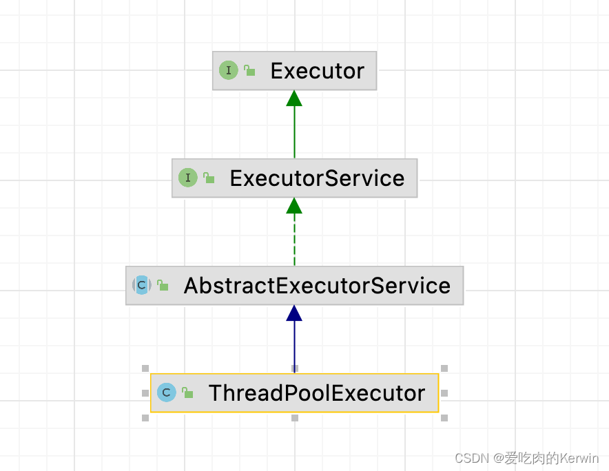 ThreadPoolExecutor核心参数理解_threadpool largestpoolsize-CSDN博客