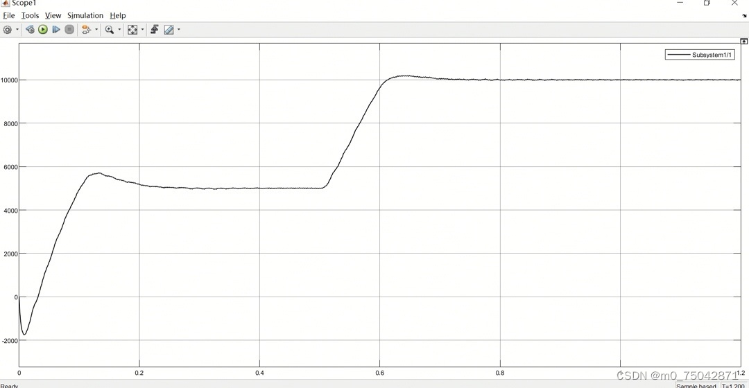 虚拟同步技术（VSG）虚拟惯量J和阻尼系数D的自适应MATLAB/Simulink仿真。_虚拟惯量 概念-CSDN博客