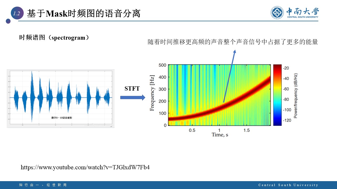深度学习 语音处理 语音分离入门学习（speech Separation） Csdn博客 
