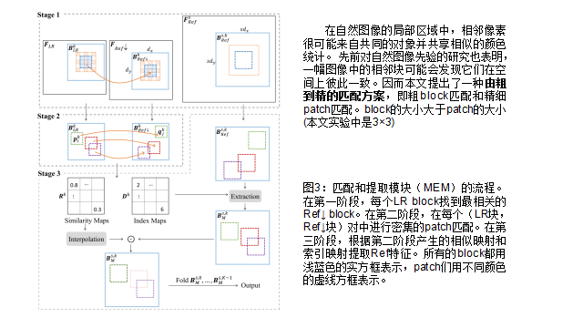 MASA-SR: Matching Acceleration and Spatial Adaptation for Reference-Based Image Super-Resolution ...
