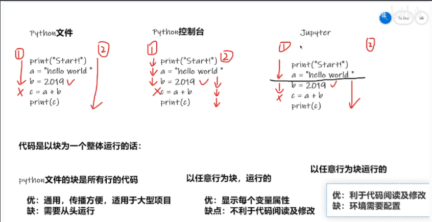 pytorch之学习笔记-CSDN博客