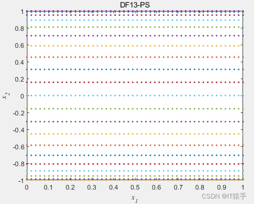 CEC2018：动态多目标测试函数DF10~DF14的PS及PF（提供Matlab代码）_多目标优化测试函数 下载-CSDN博客