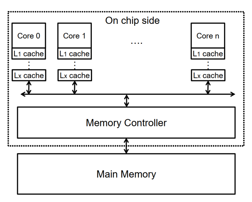 内存条的秘密_chip和dimm-CSDN博客