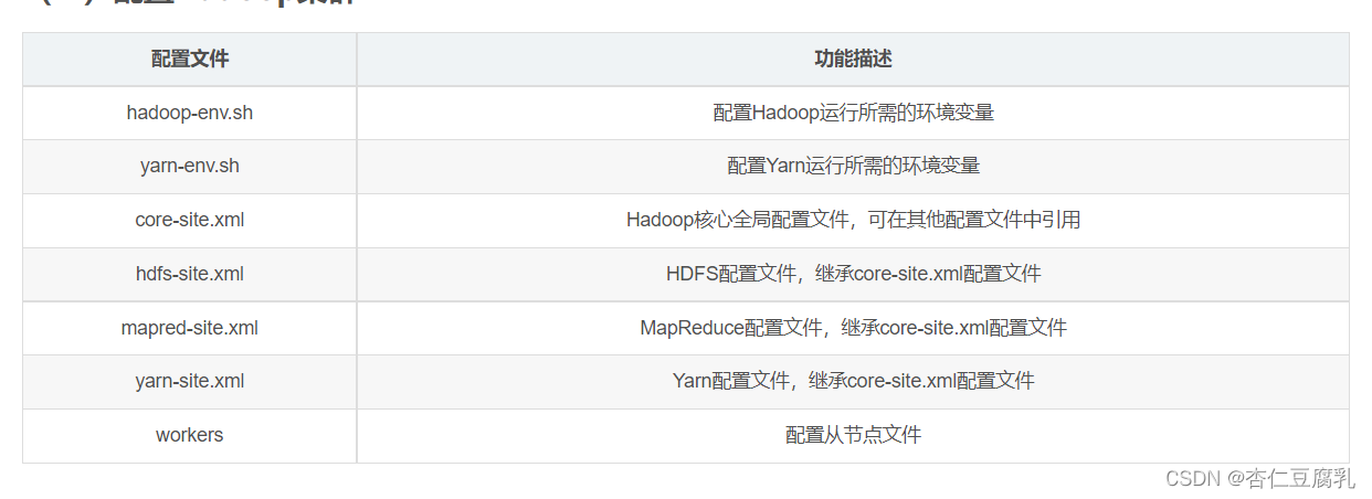 Hadoop部署模式与集群配置_hadoop的java configuration设置集群-CSDN博客
