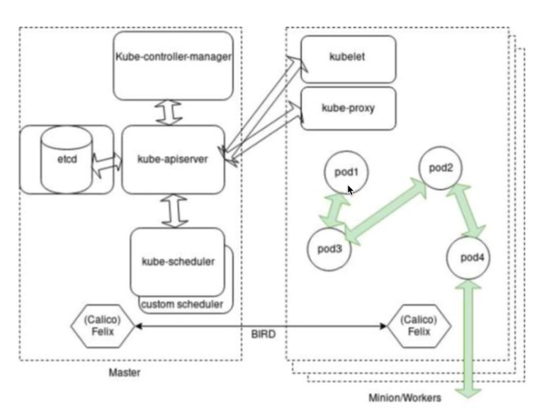 CKA考试练习题（持续更新，请收藏或订阅）_cka试题-CSDN博客