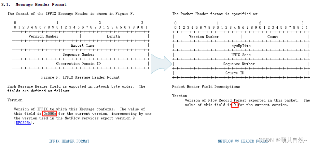 谈谈网络遥感技术，从主动探测与被动探测再到Netflow与INT-CSDN博客