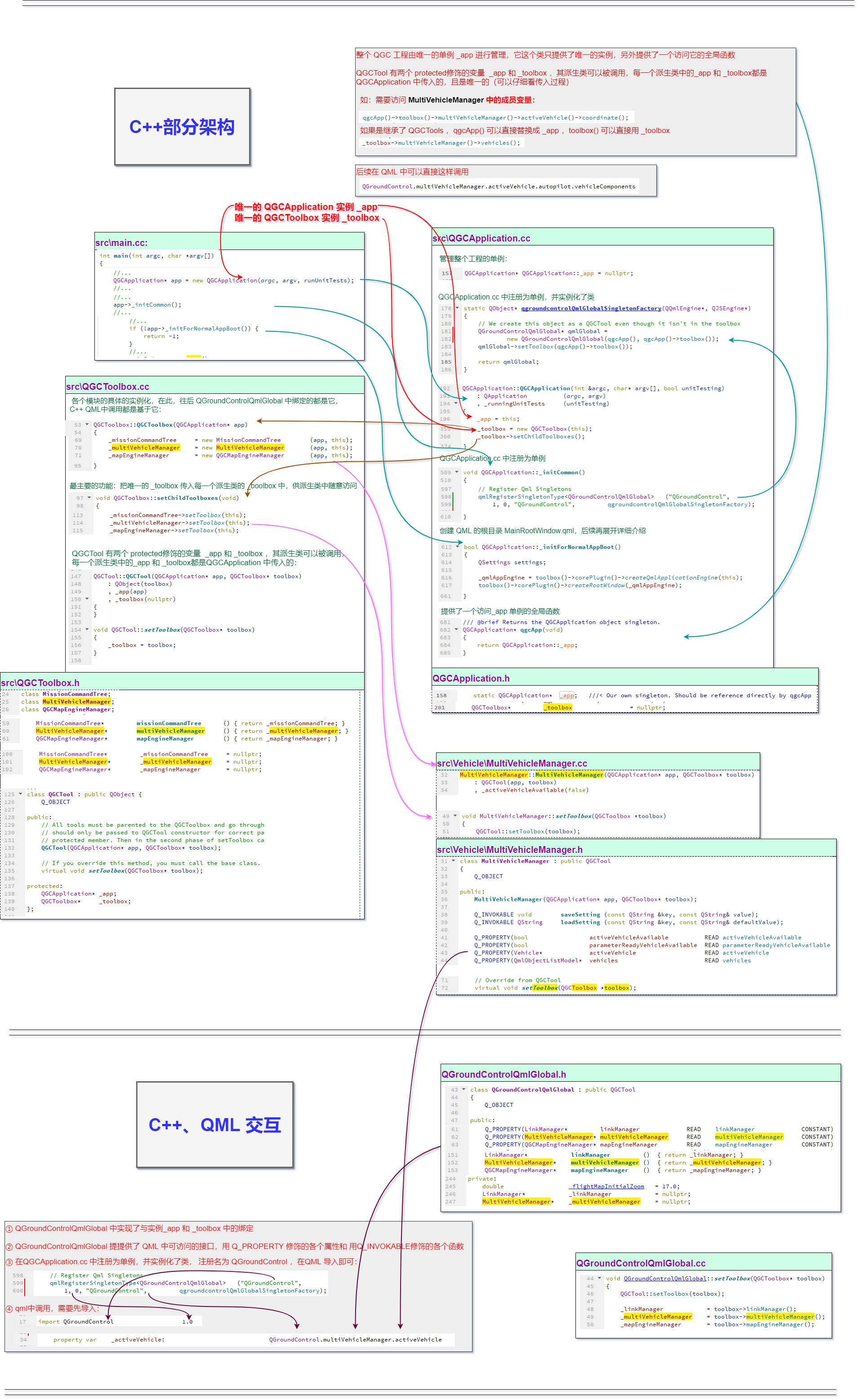 一图掌握 QGC(GGroundControl) 核心系统架构_qgc软件架构_火山上的企鹅的博客-CSDN博客