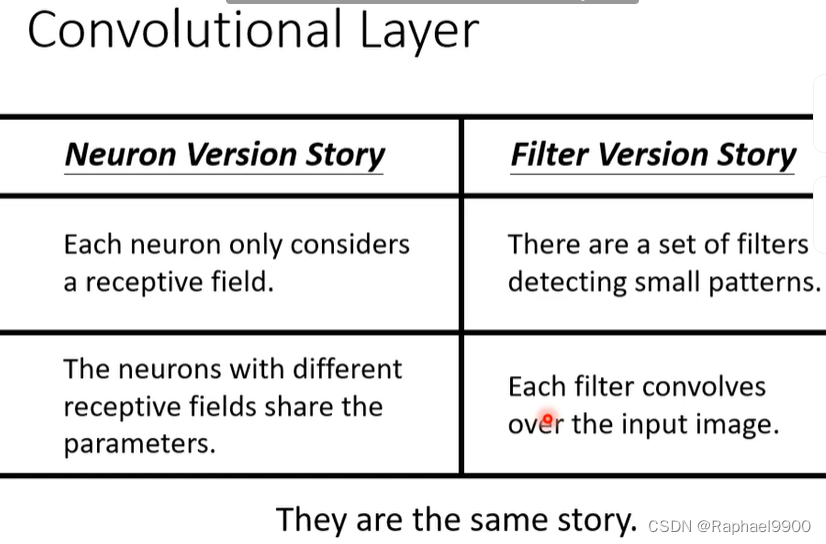 【学习10】CNN、validation set、Spatial Transformer Layer-CSDN博客