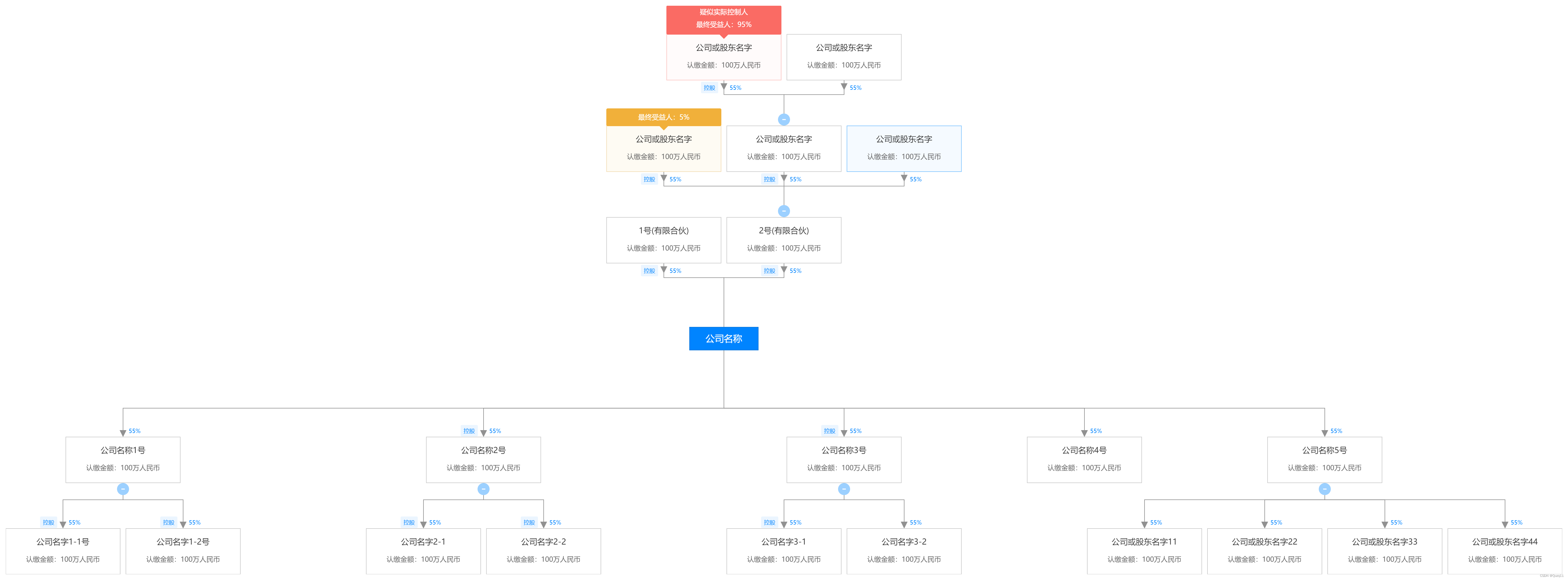 股权结构图 Vue2d3jsvue D3js投资图谱 Csdn博客