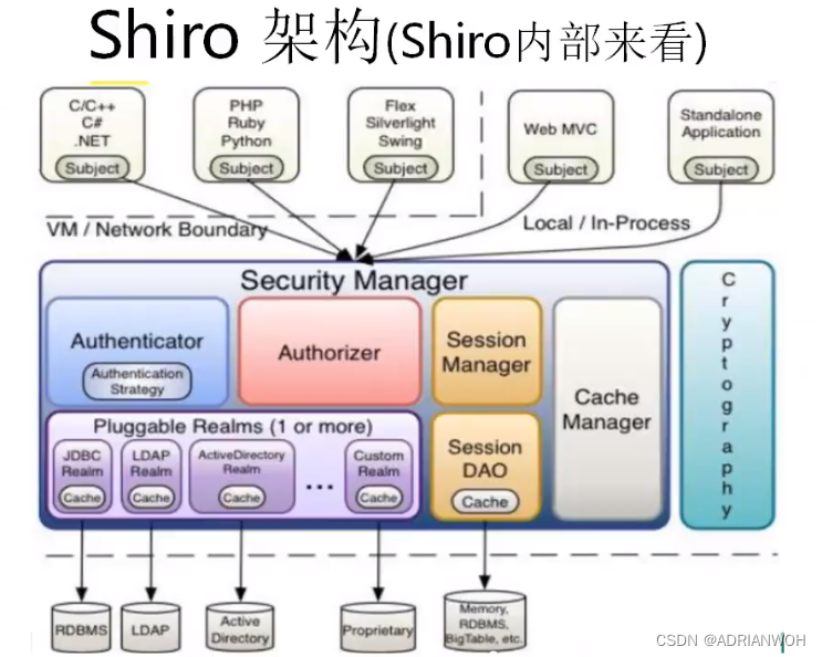 Shiro安全框架_shrio安全框架 csdn-CSDN博客