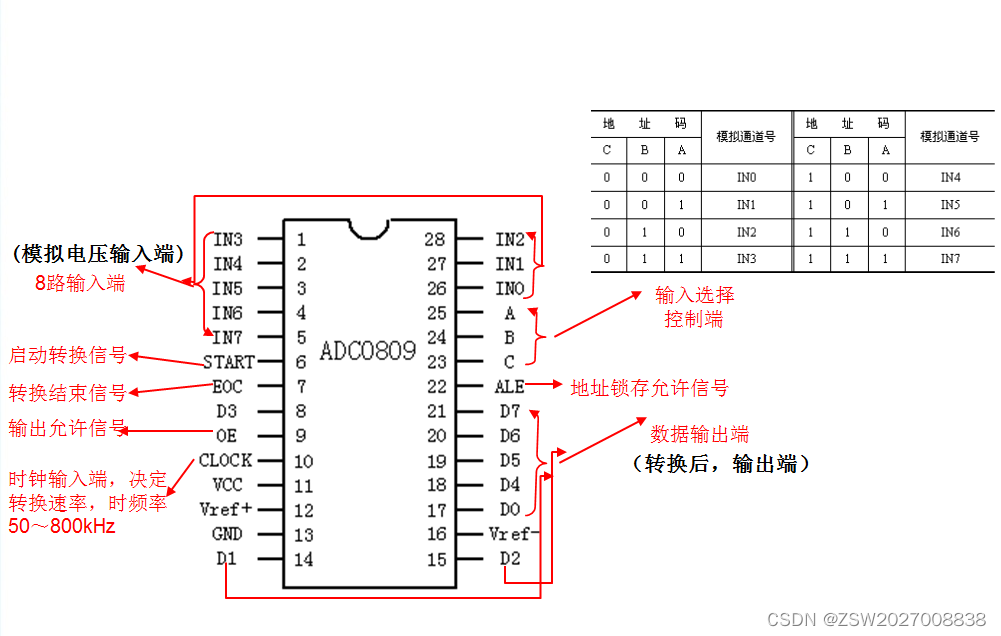 基于51单片机的电压采集（ADC0809）_51单片机adc采集电压程序-CSDN博客