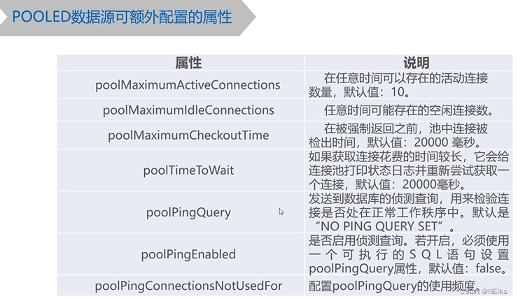 JavaEE - 1 MyBatis核心配置_java mybatis设置environment-CSDN博客