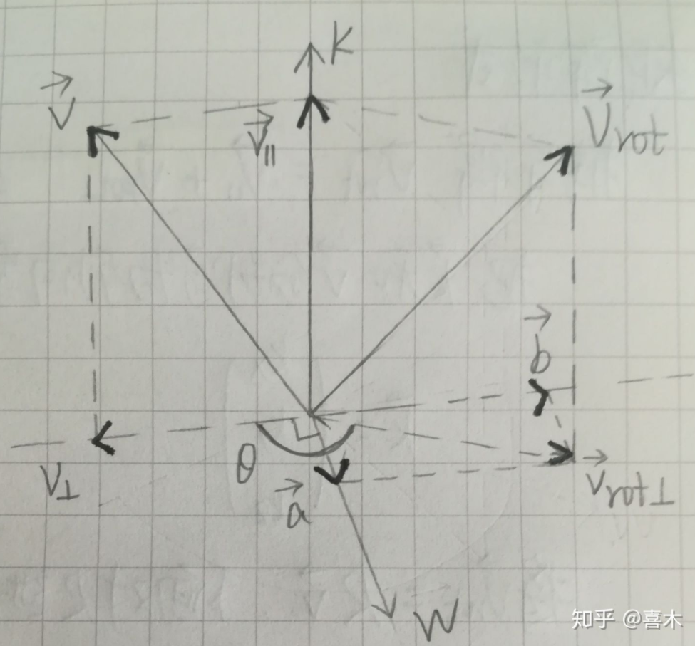 罗德里格斯公式Rodrigues‘Rotation Formula推导_给出罗德里格斯公式的推导过程-CSDN博客