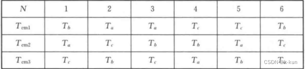 Stm32 Foc从学习开发(五)svpwm算法(2)stm32svpwm源码 Csdn博客