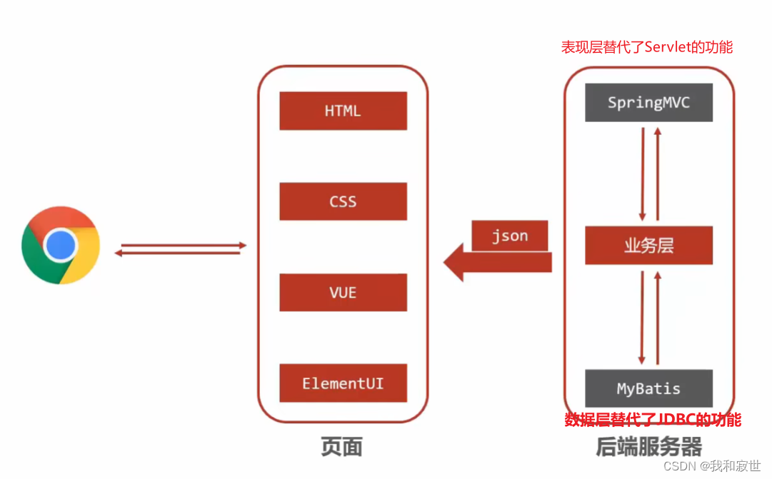 SpringMVC_springboot interceptor 修改请求体,继续controller后续处理-CSDN博客