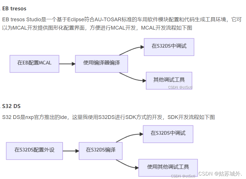 S32K344学习-CSDN博客