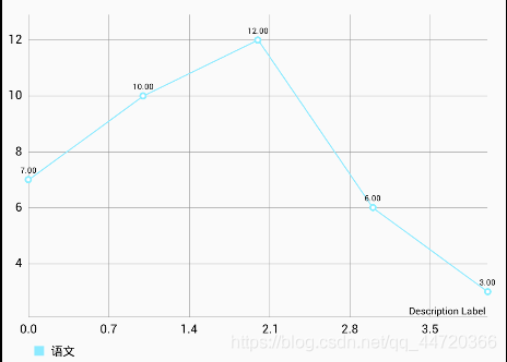 MPAndroidChart的详细使用——LineChart折线图（一）_com.github.mikephil.charting.charts.linechart-CSDN博客