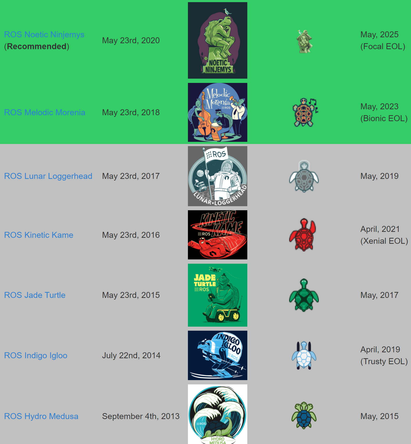 ROS--版本选择_ros版本-CSDN博客